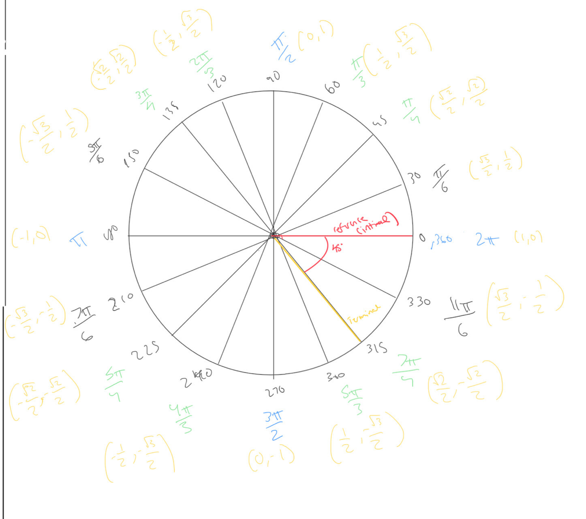 IMG 0068 - pie chart with degree - MATH 140 - Kin r Co,O 1 EVIN 2 2K ...