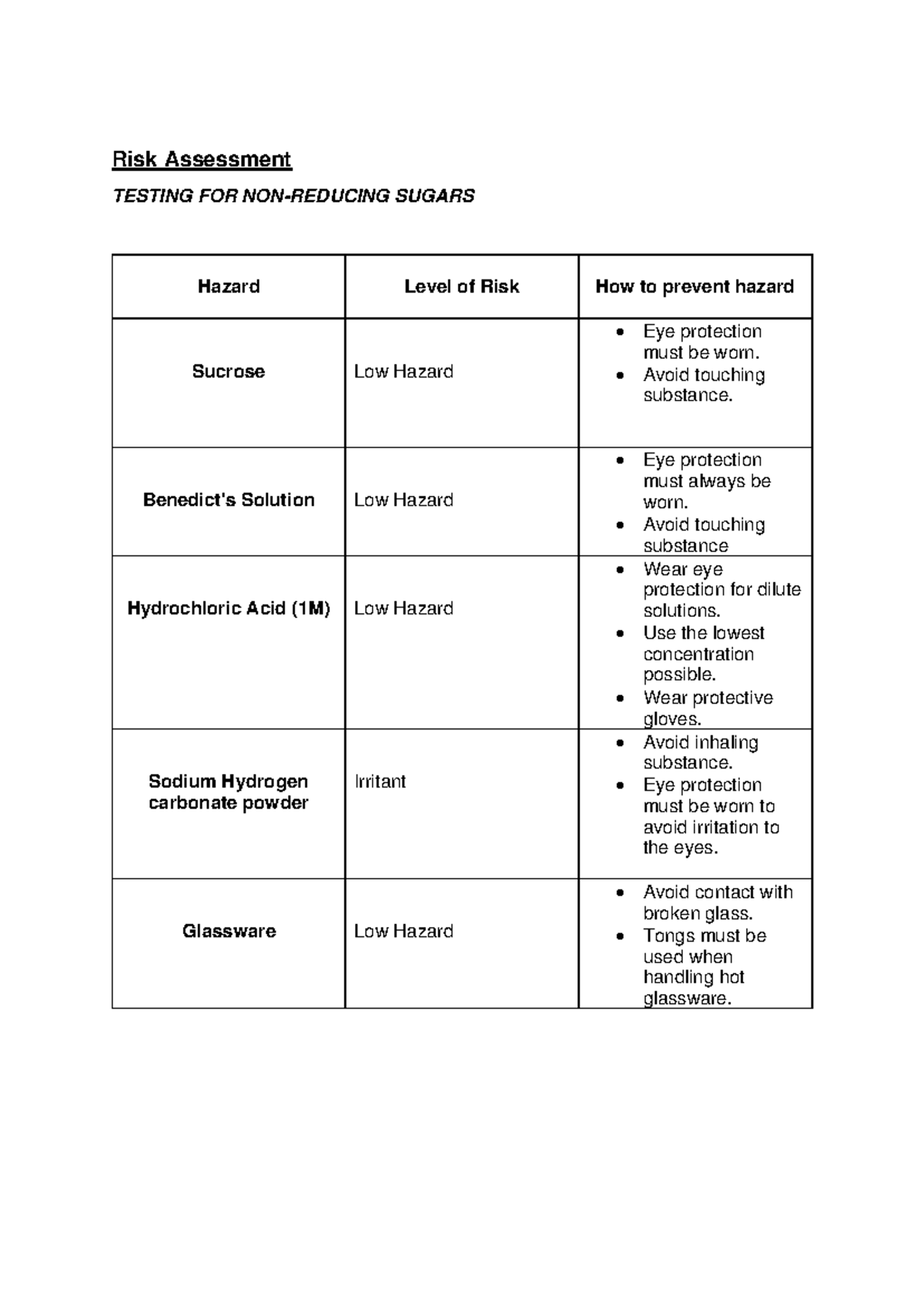 Risk Assessment for Testing Non-Reducing Sugars: Sucrose & Benedict's ...