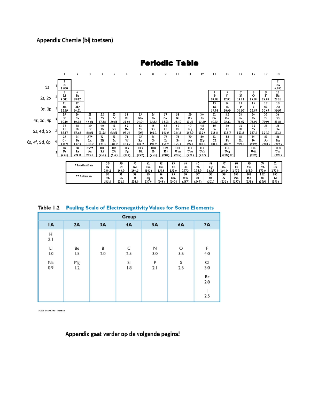 Appendix Chemie (bij toetsen): Periodic Table & pKa Values - Studeersnel