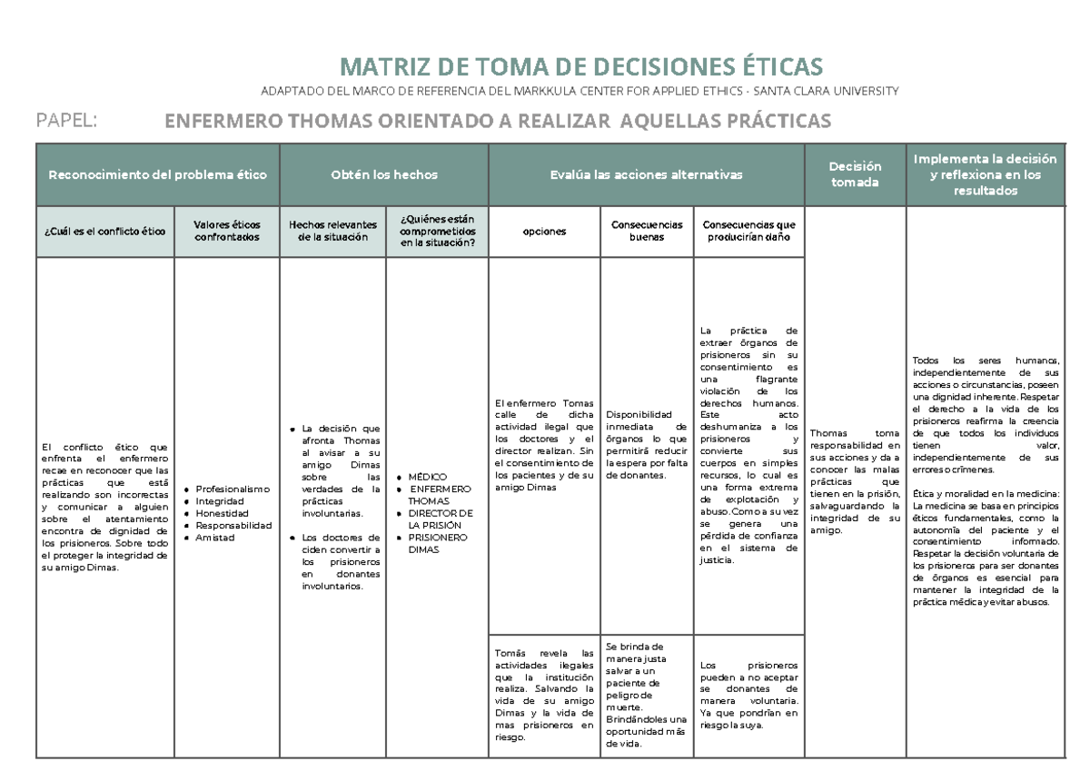 MATRIZ DE TOMA DE DECISIONES ÉTICAS - Reconocimiento del problema ético ...