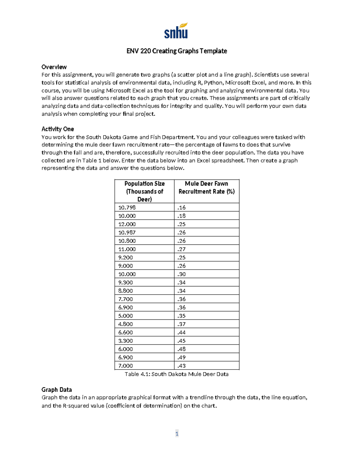 ENV 220 Final Project: Graphs for Environmental Data Analysis - Studocu