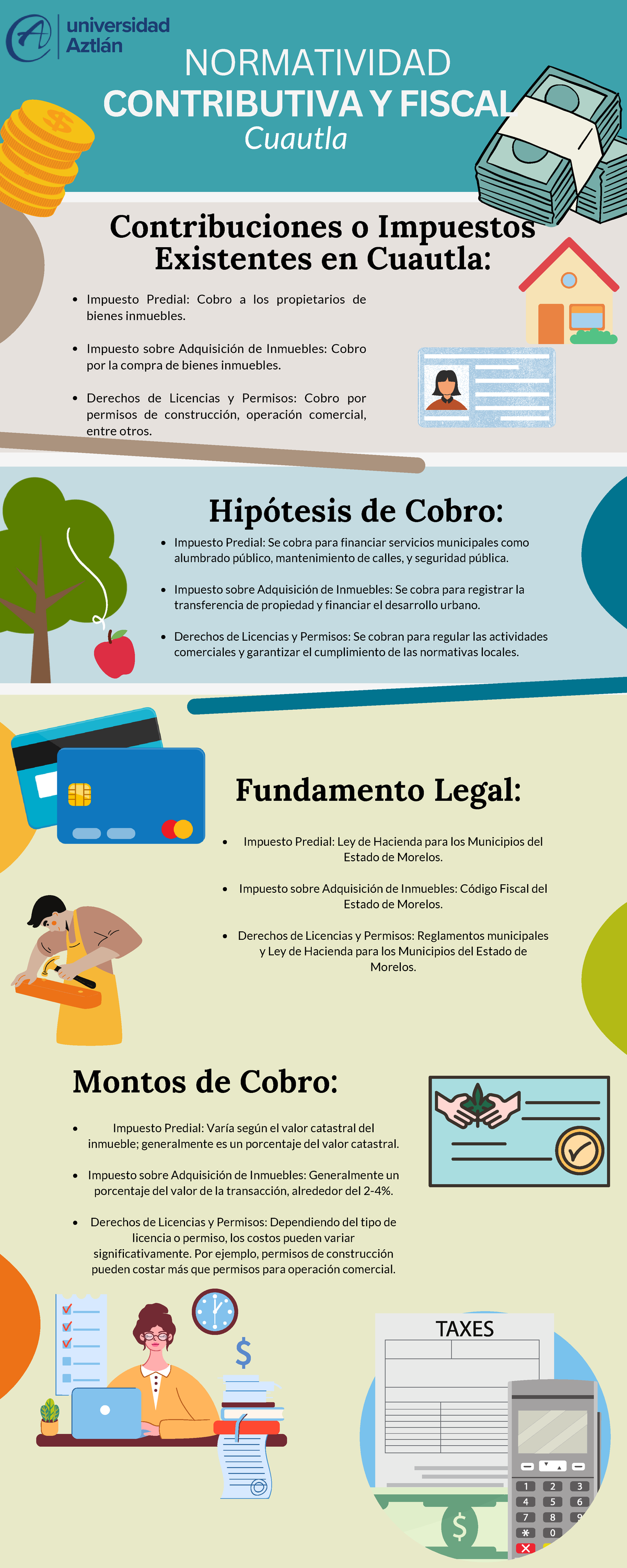Infografia Derecho Fiscal Felix Mark - NORMATIVIDAD Hipótesis de Cobro ...