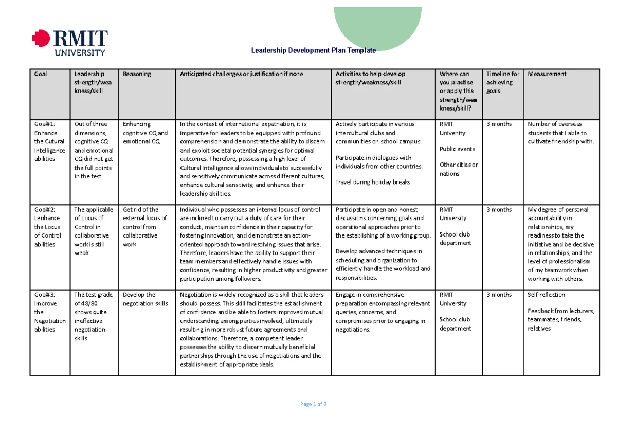 A3 Leadership Development Plan Template - Leadership Development Plan