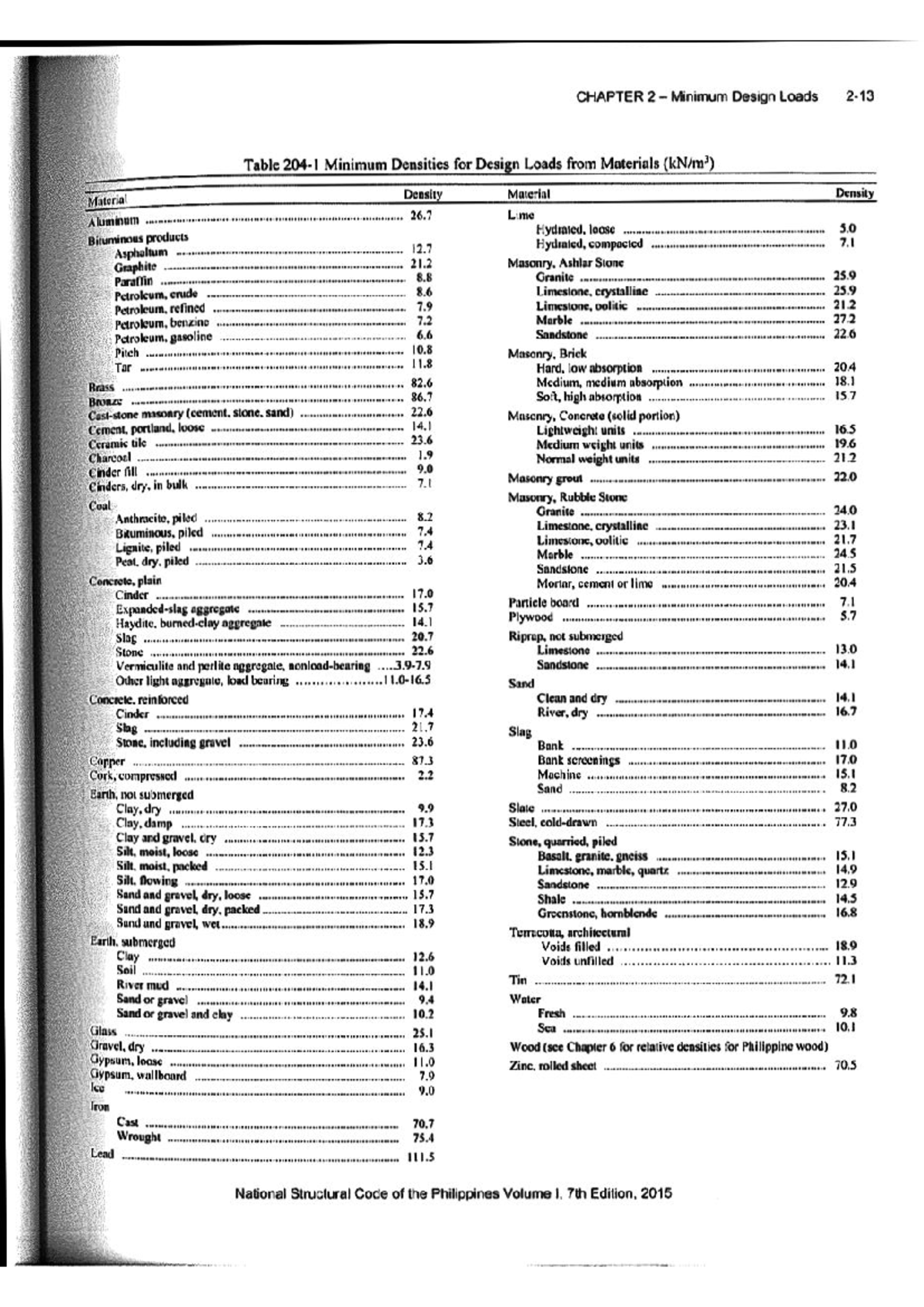 NSCP 2015 CHAPTER 2: Minimum Design Loads for Dead and Live Loads - Studocu