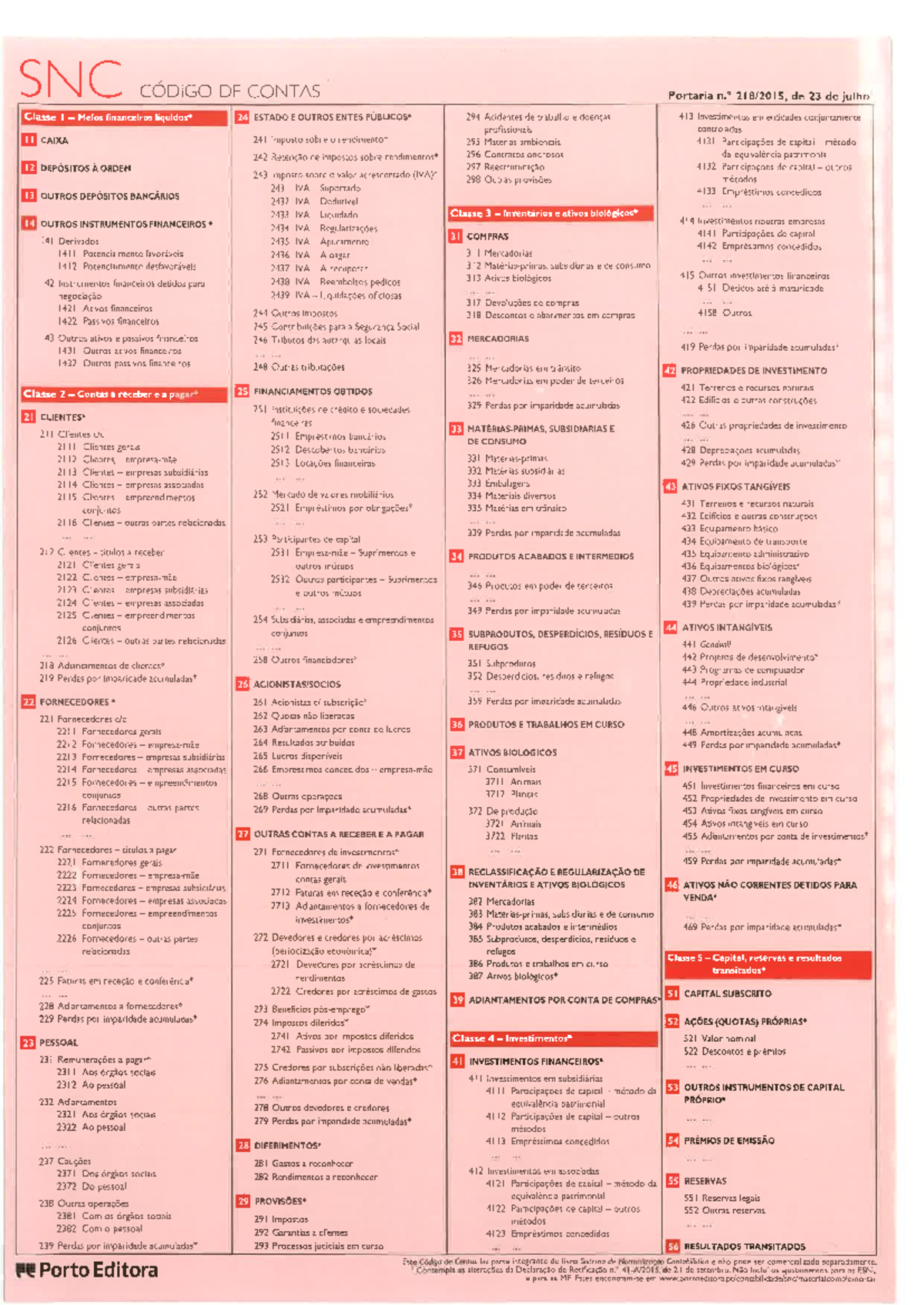 SNC - Plano de Contas para Contabilidade e Normas Financeiras - Studocu