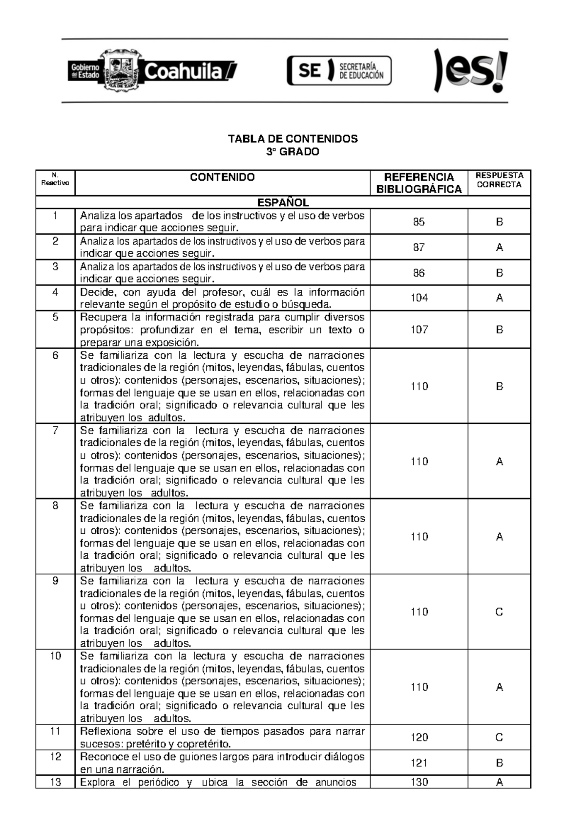 3° Grado - Tabla de Contenidos 2DO. Momento Ciclo 22-23 - Studocu