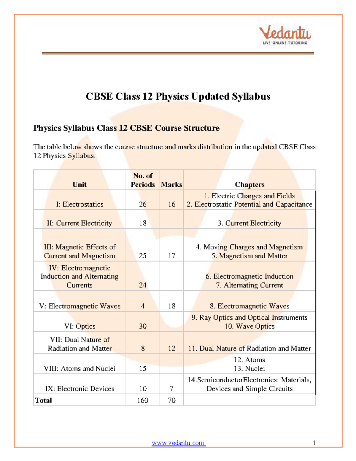 CBSE Class 12 Physics Syllabus 2025-26: Course Structure & Exam Pattern ...