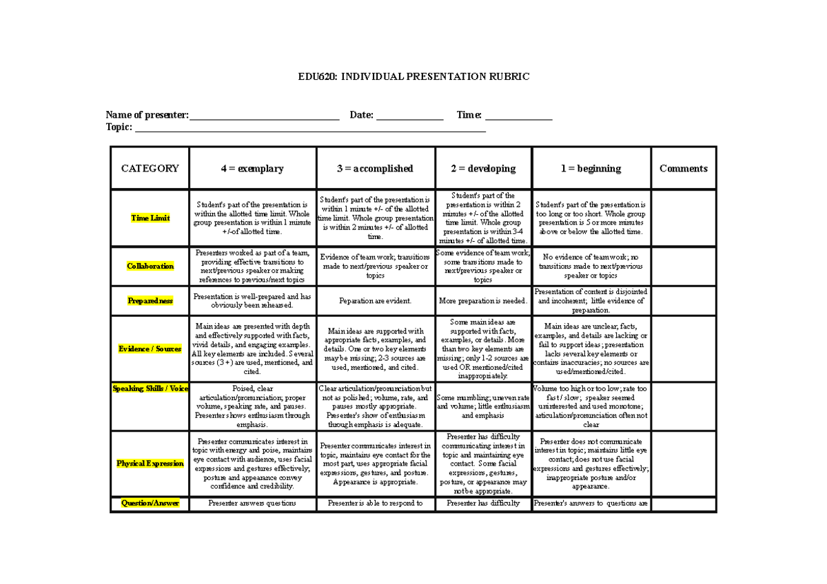 EDU620 Individual Presentation Grading Rubric Guide - Studocu