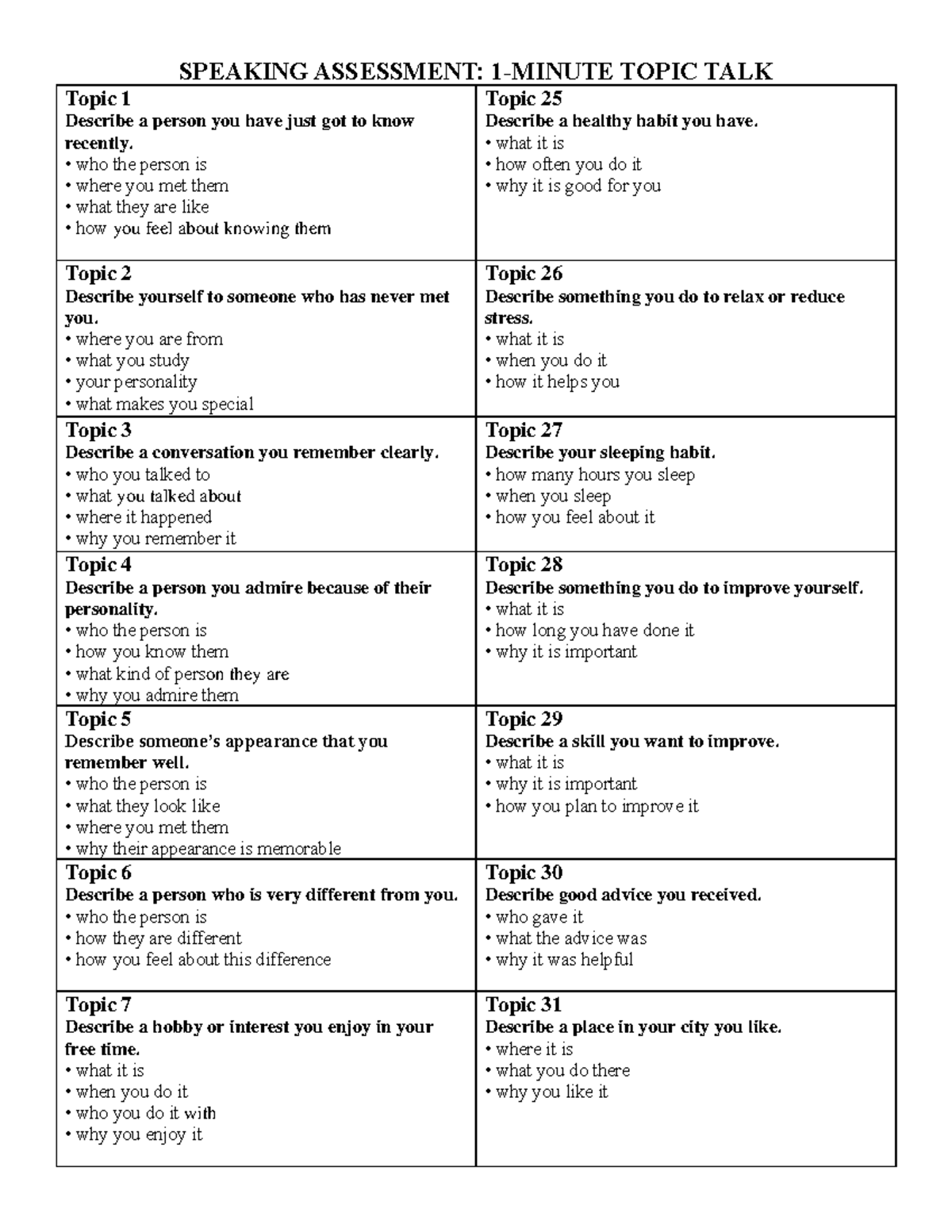 SPEAKING ASSESSMENT: 1-MINUTE TOPIC TALK - 2025 - Studocu