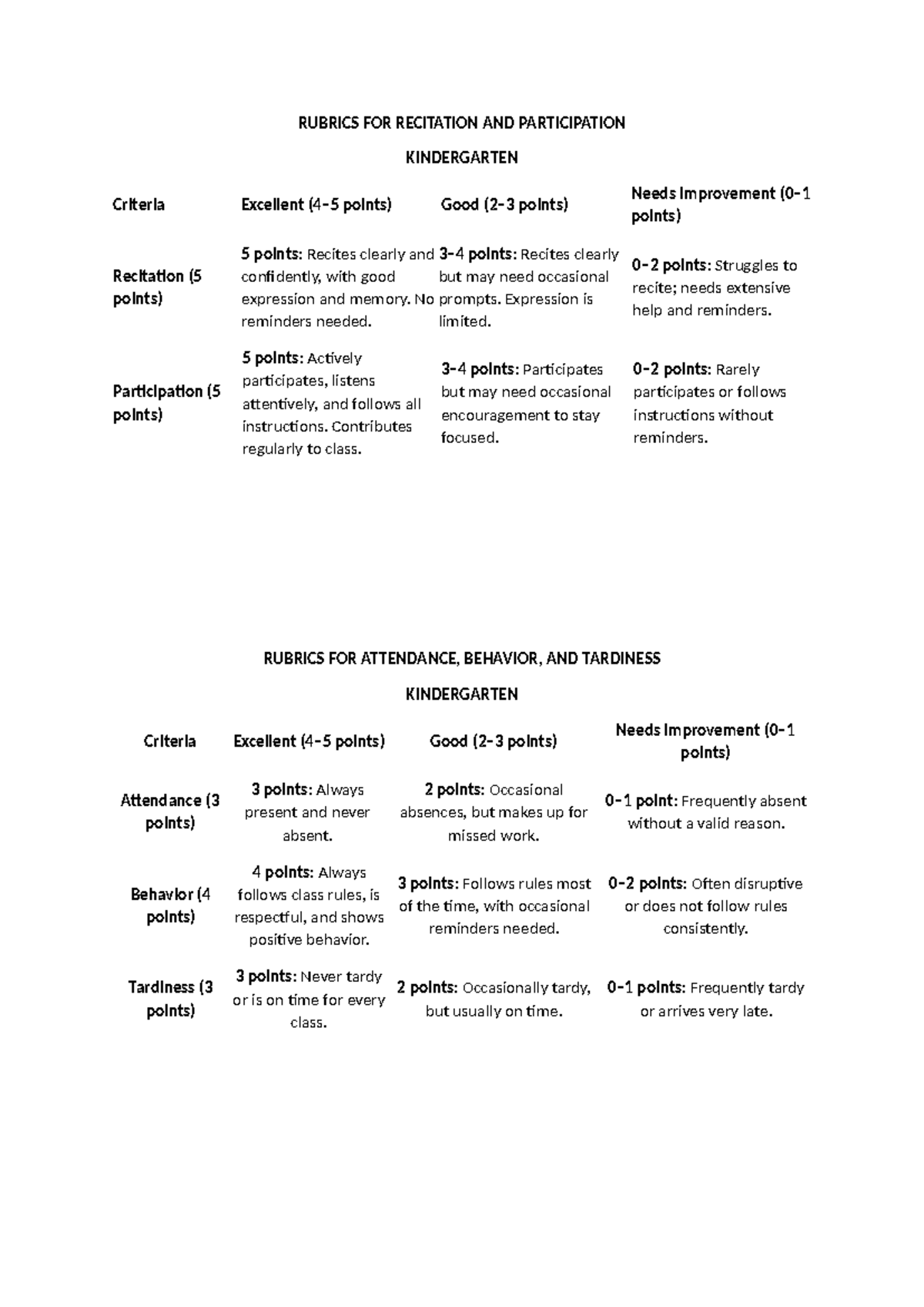 RUBRICS FOR RECITATION & PARTICIPATION IN KINDERGARTEN - Studocu