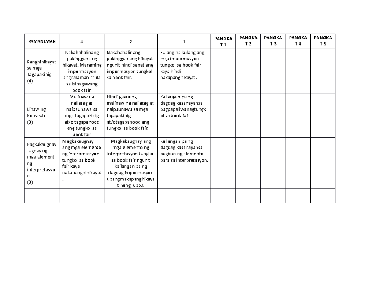 PAMANTAYAN 4 Book Fair Analysis and Insights - Studocu