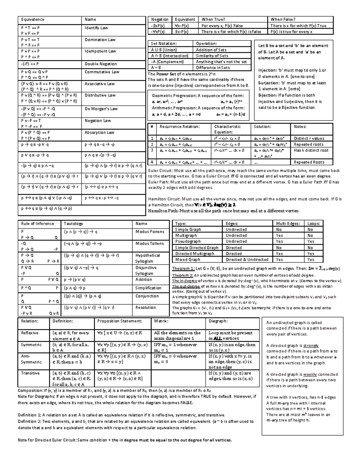 Logic and Set Theory Cheat Sheet: Key Concepts and Laws - Studocu