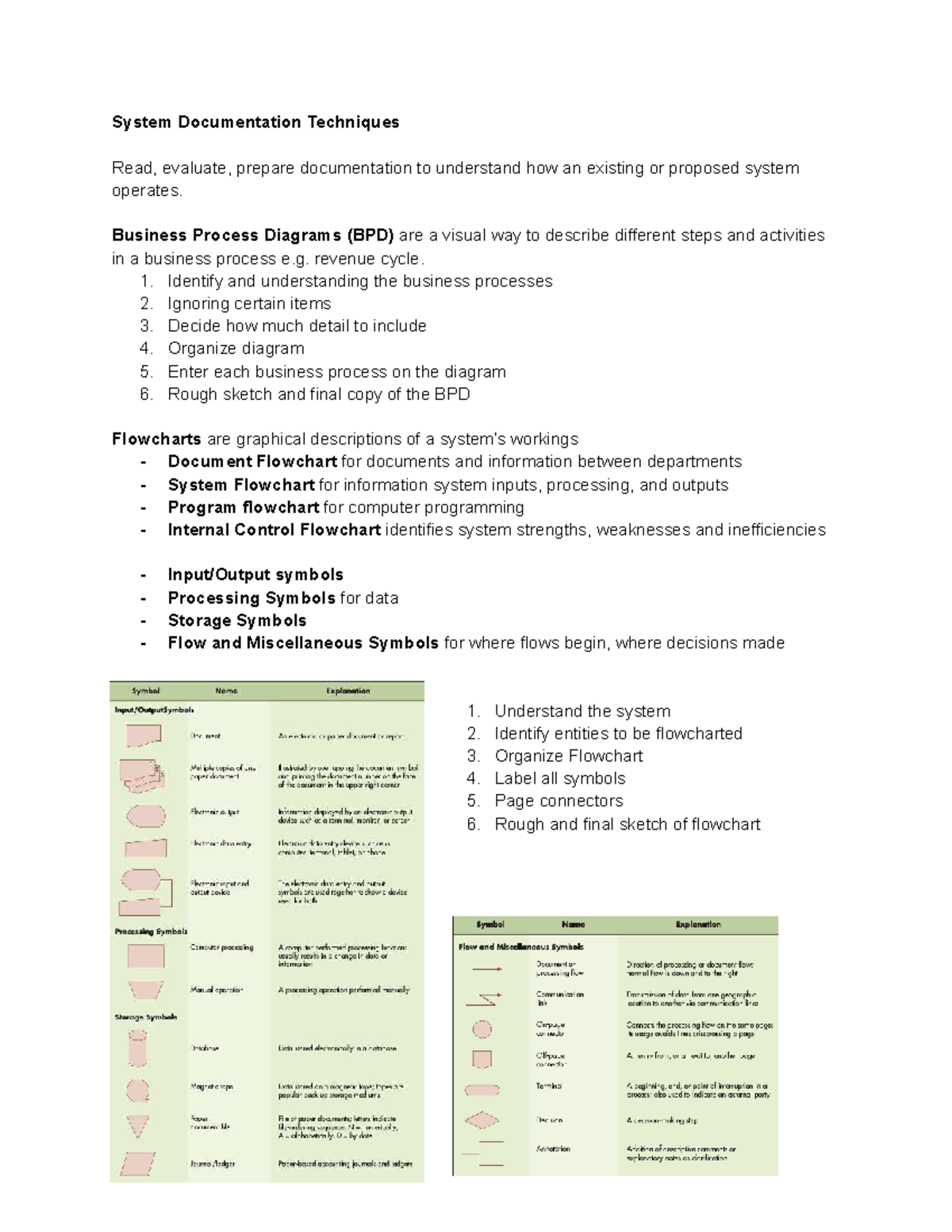 AFM 341 - Chapter 3: System Documentation Techniques - Studocu