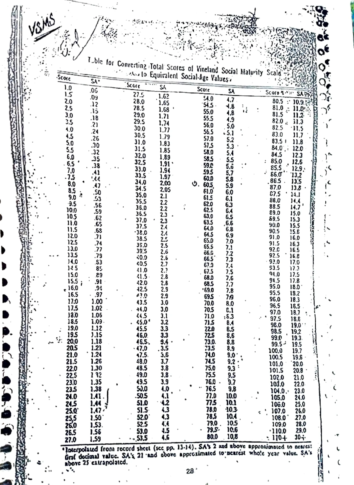 VSMS page-1-13 - vsms manual - Tool- VINELAND SOCIAL MATURITY SCALE - INDIAN ADAPTATION Dr. J ...
