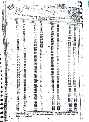 Vsms-an update and administration and scoring - Review Article ...