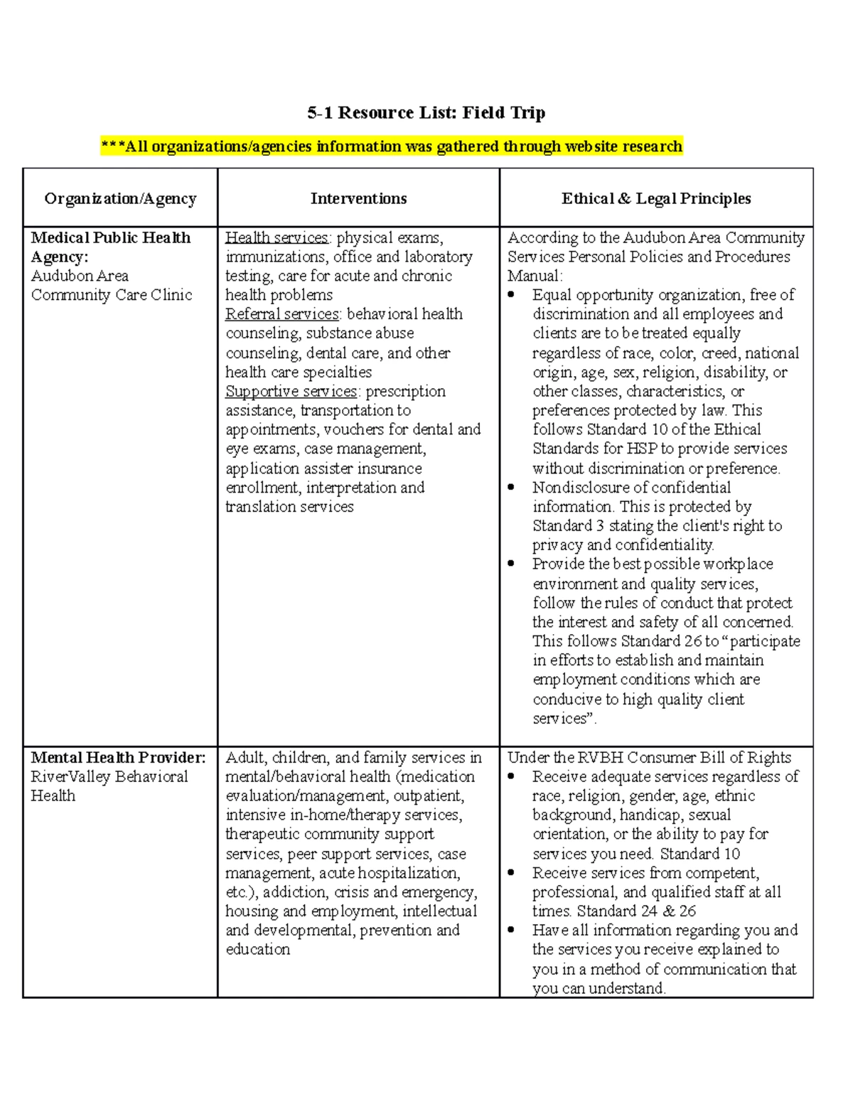 Family and Community Systems 24EW4: Resource List for Field Trip - Studocu