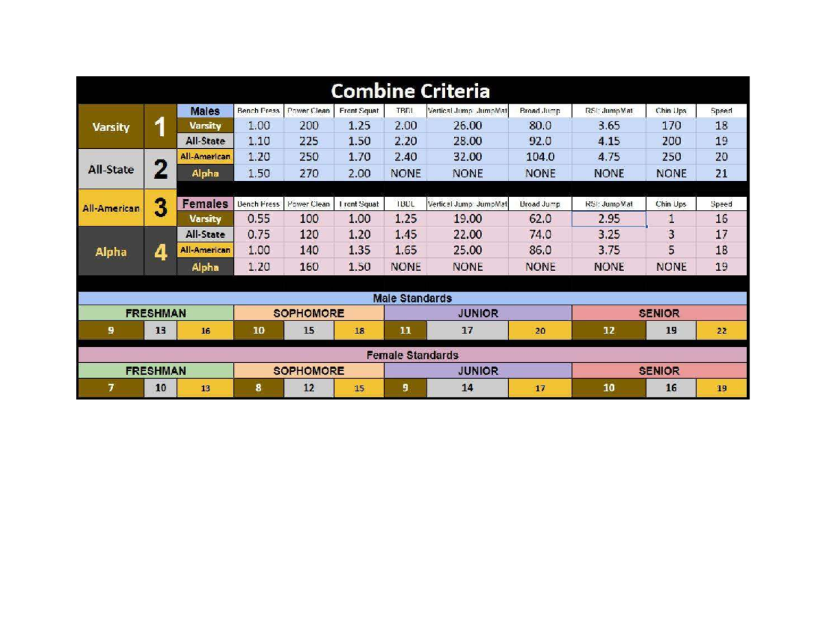 Semester 2 Criteria: Varsity Performance Standards for Males & Females ...