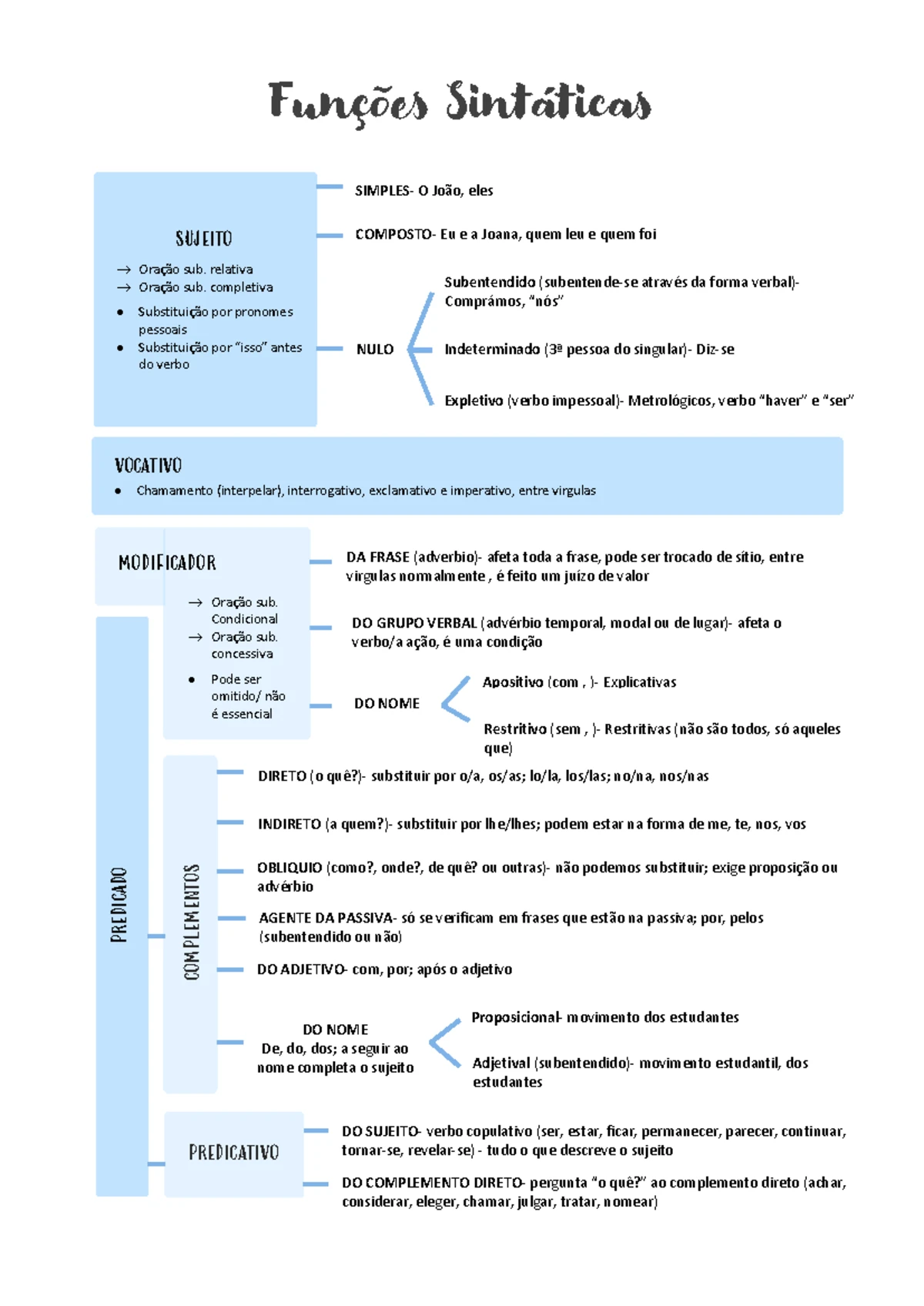 Resumos 10º ano : Exame Nacional Português - Resumos exame Nacional de Português 10º ano Índice ...