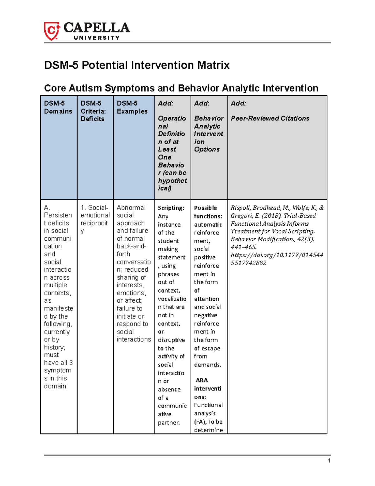 DSM-5 Autism Intervention Matrix: Week 5 Assignment - Studocu