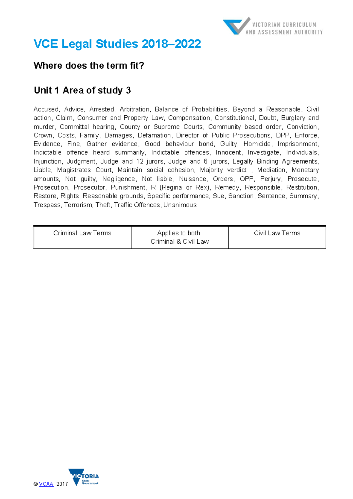 VCE Legal Studies Unit 1 AOS 3: Key Terms Overview - Studocu