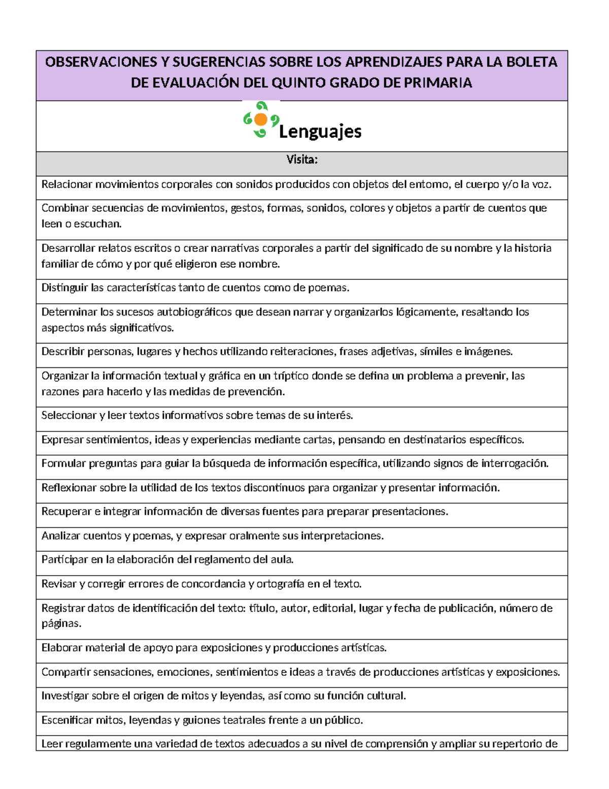 5°Observaciones Sugerencias Boleta NEM kivi - OBSERVACIONES Y SUGERENCIAS SOBRE LOS APRENDIZAJES ...