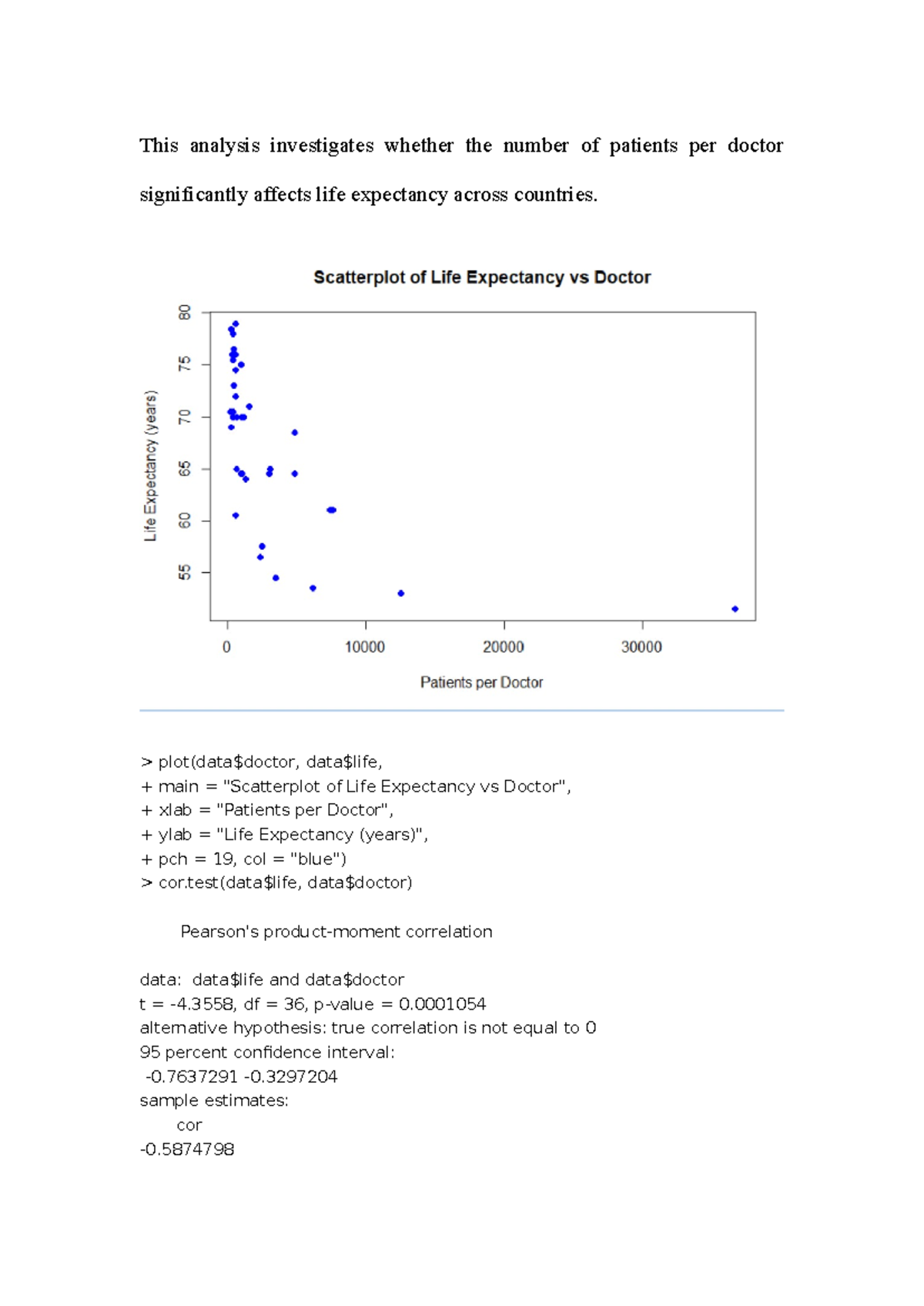 STAT2008 - Analysis of Patients per Doctor and Life Expectancy - Studocu