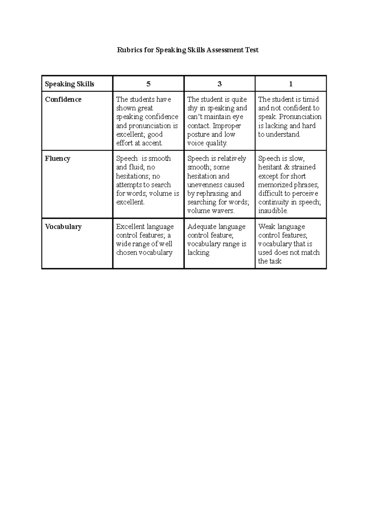 Rubrics for Speaking Skills Assessment Test: A Comprehensive Guide ...