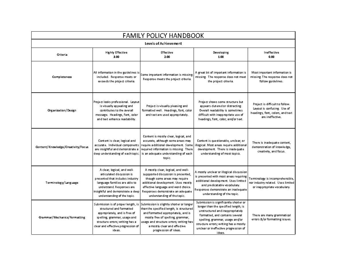 FAMILY POLICY HANDBOOK: Project Rubric for Certification (Final) - Studocu