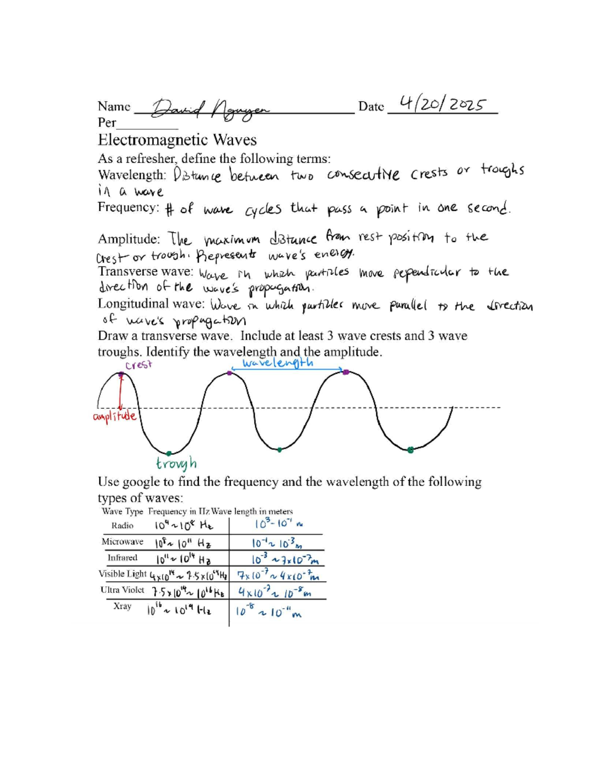 GWC Physics Online LAB: Understanding Electromagnetic Waves and ...