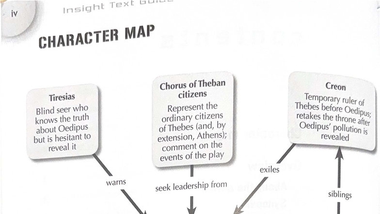 Oedipus the King: Character Map & Analysis (ENG 101 Insight Guide ...