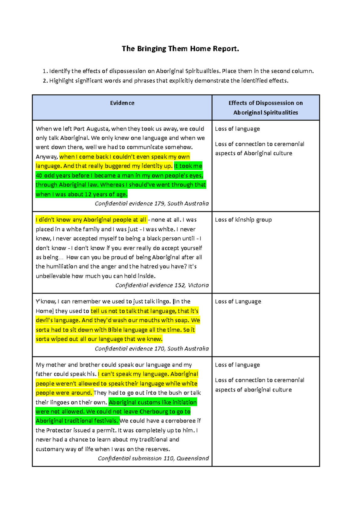 Effects of Dispossession on Aboriginal Spiritualities - Bringing Them ...