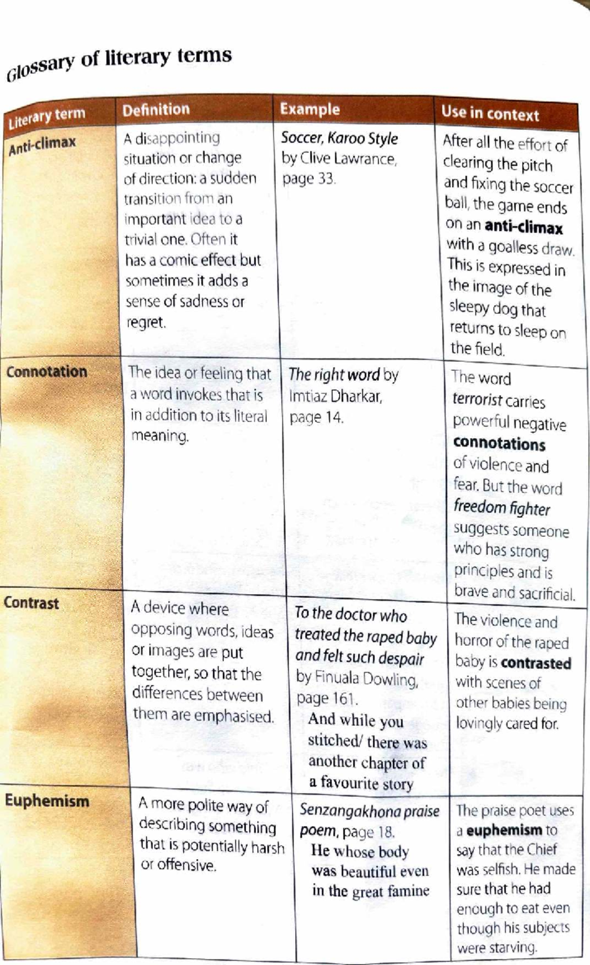 Glossary of Literary Terms for GR11: Definitions and Examples - Studocu