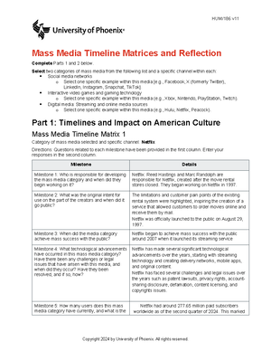 [Solved] Examples of magazines In the 1960s How did the examples you ...