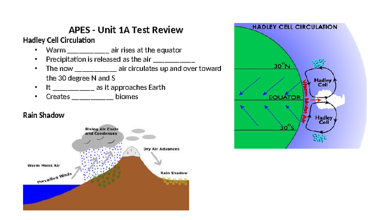 APES 1A Test Review: Hadley Cell Circulation & Biomes - Studocu
