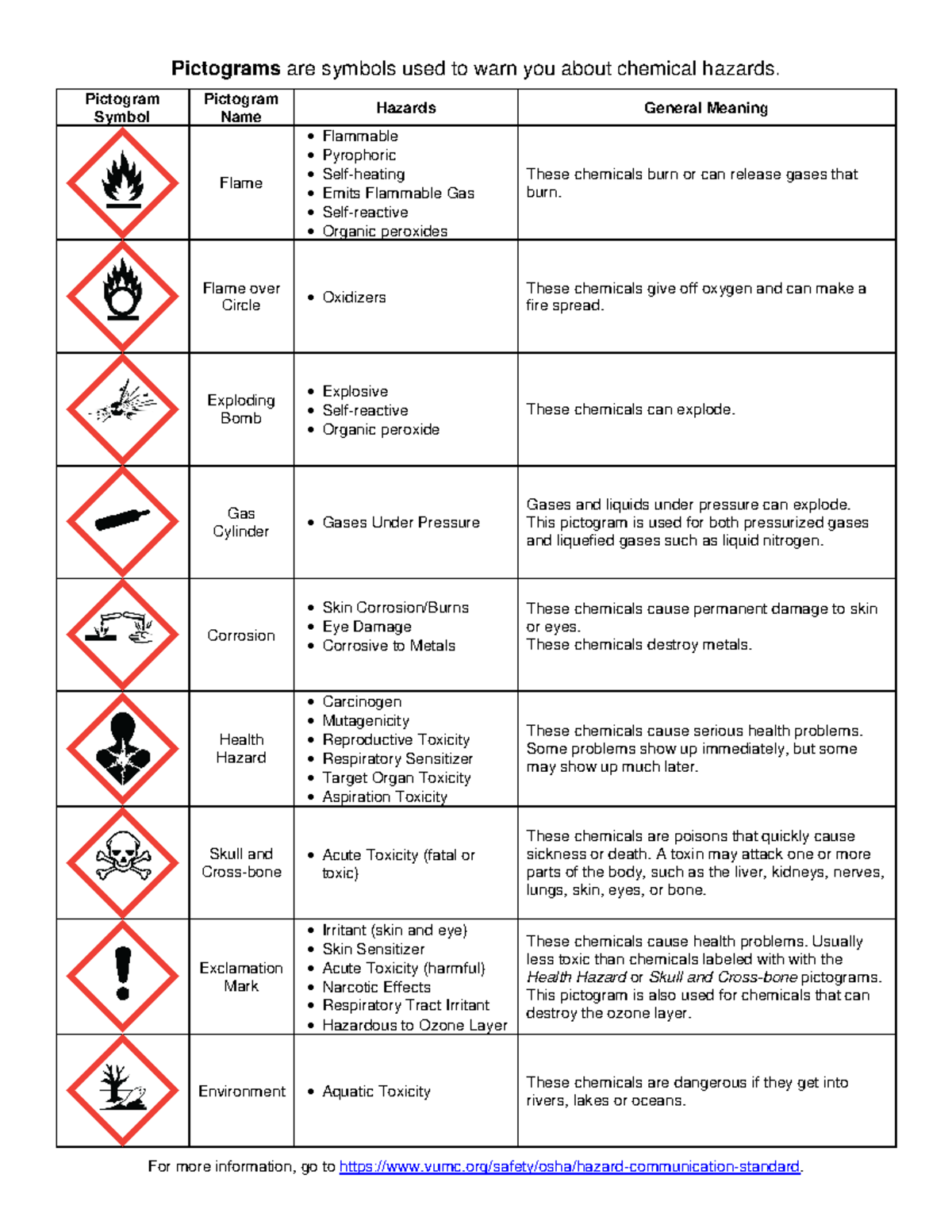 Understanding Pictograms and Their Chemical Hazard Meanings - Studocu