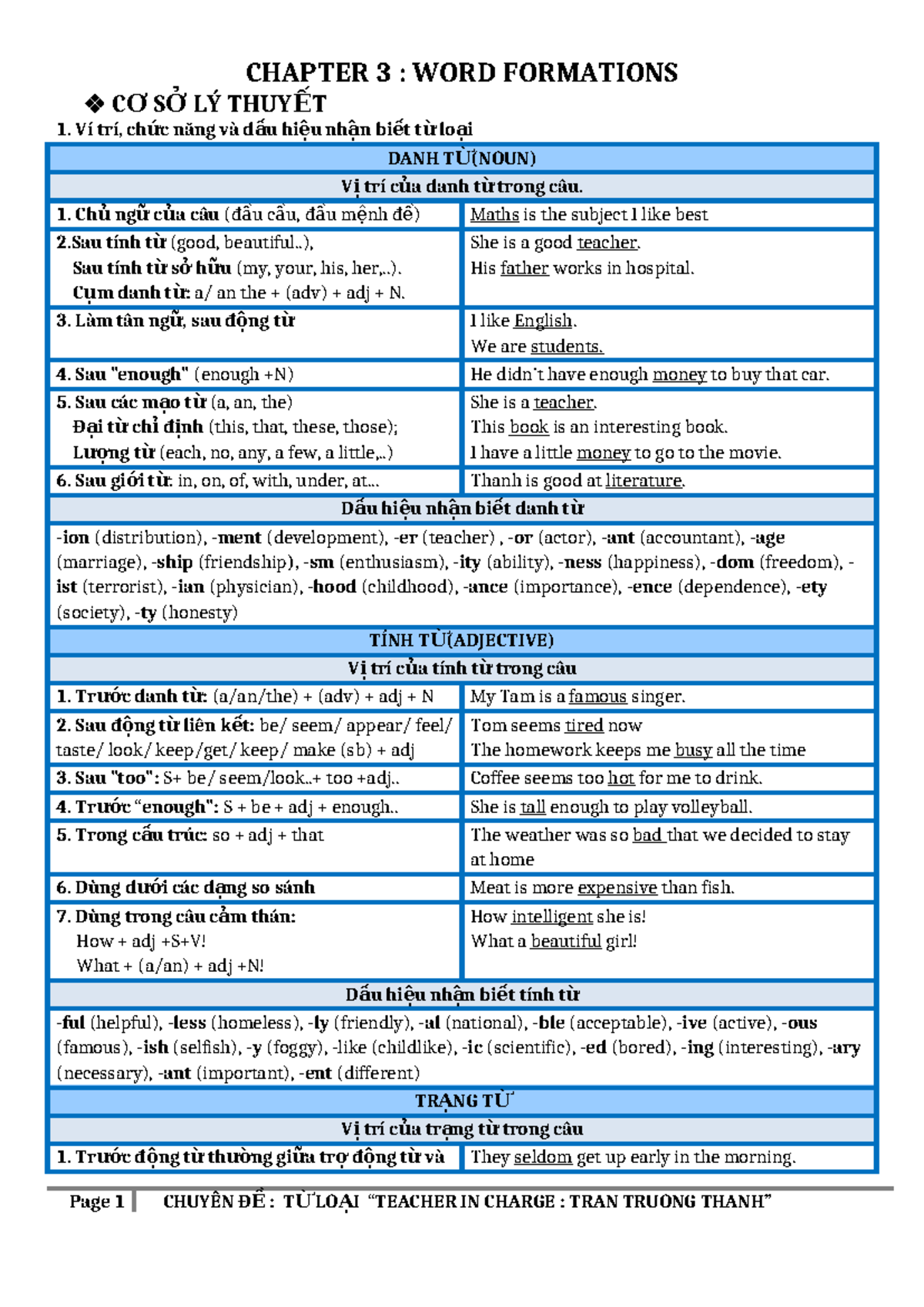 CHAPTER 3: WORD FORMATIONS - GRAMMAR TOPIC THCS - Studocu