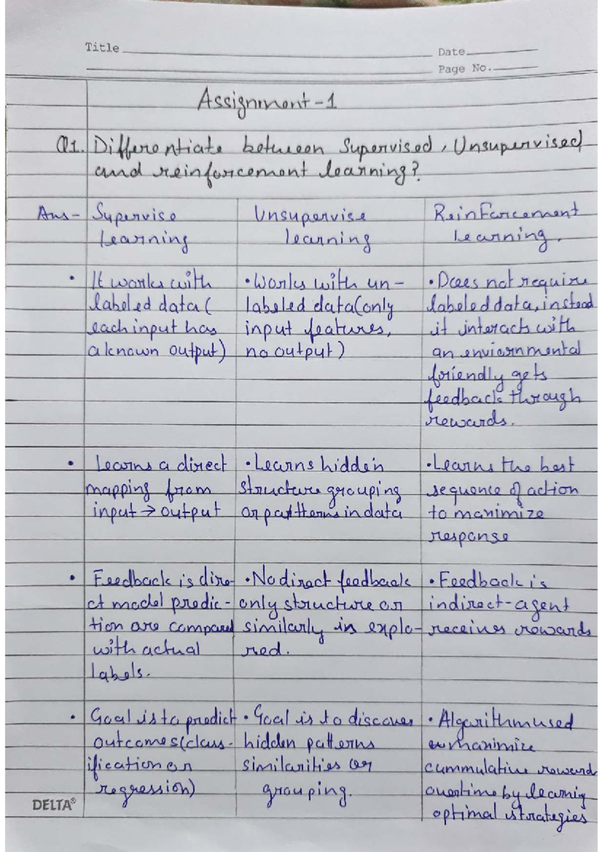 Machine Learning Concepts: Supervised, Unsupervised & Reinforcement Learning - Studocu