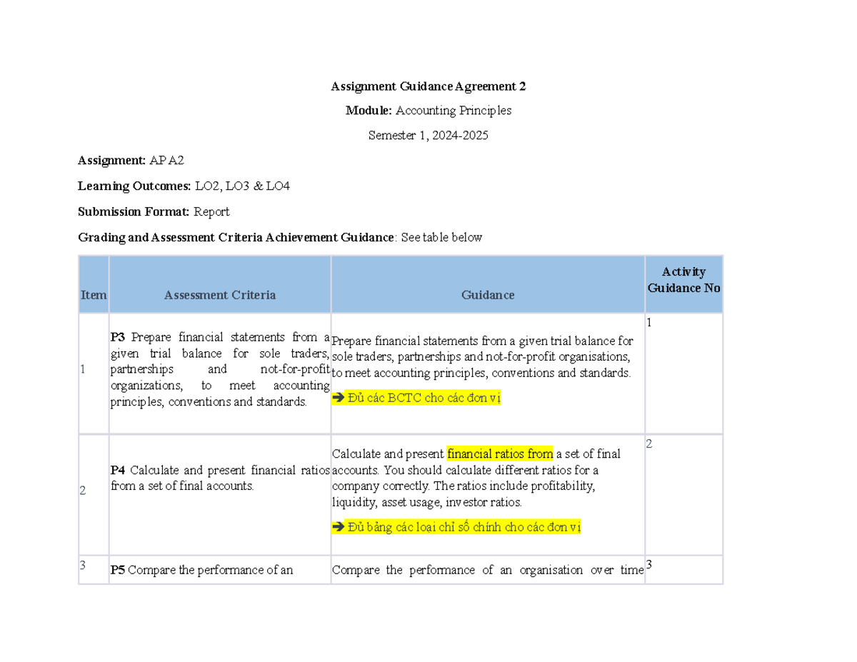 AP A2 Assignment Guidance: Financial Statements & Ratios Analysis - Studocu