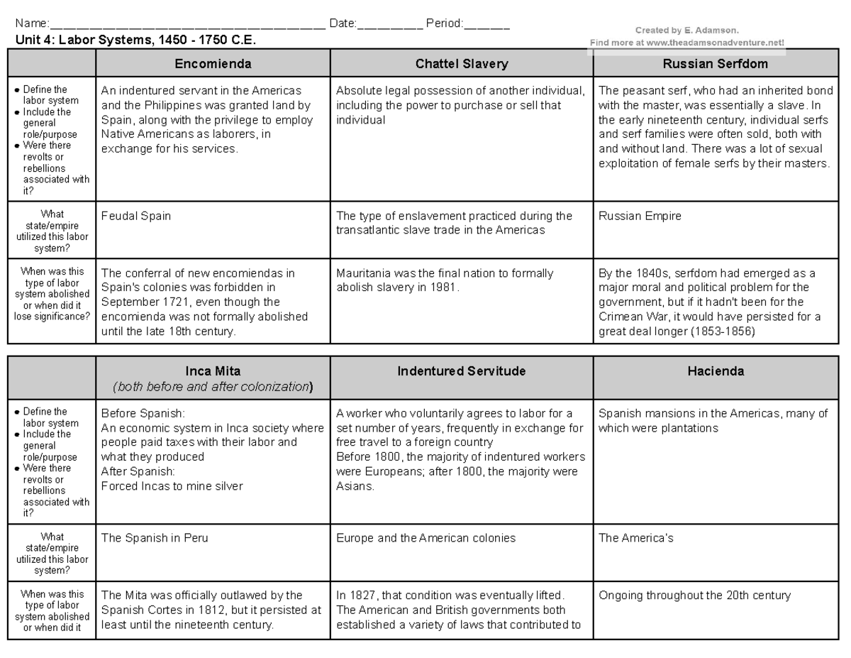 Copy of Labor Systems Graphic Organizer 1450-1750 - Deprecated API ...