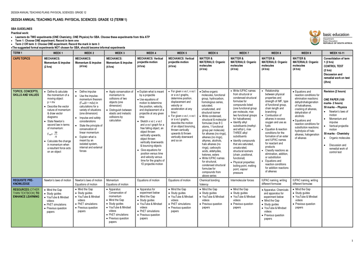 Grade 12 Physical Sciences Annual Teaching Plan (2023/24 Terms 1-4 ...