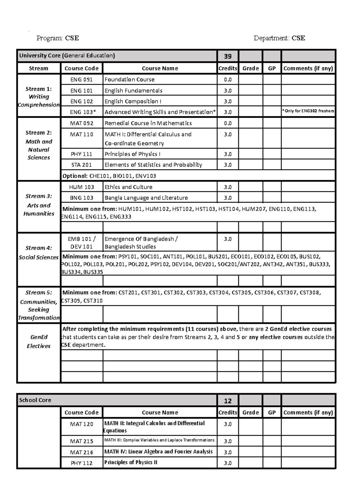 Updated Degree Plan for CSE Program: Core & Electives - Studocu