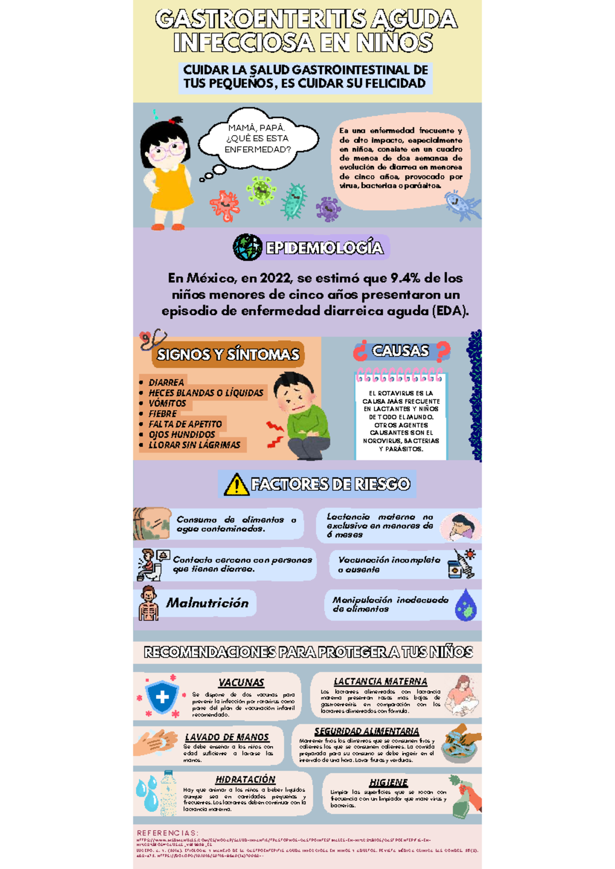 Infografía sobre Gastroenteritis Aguda Infecciosa en Niños - Studocu