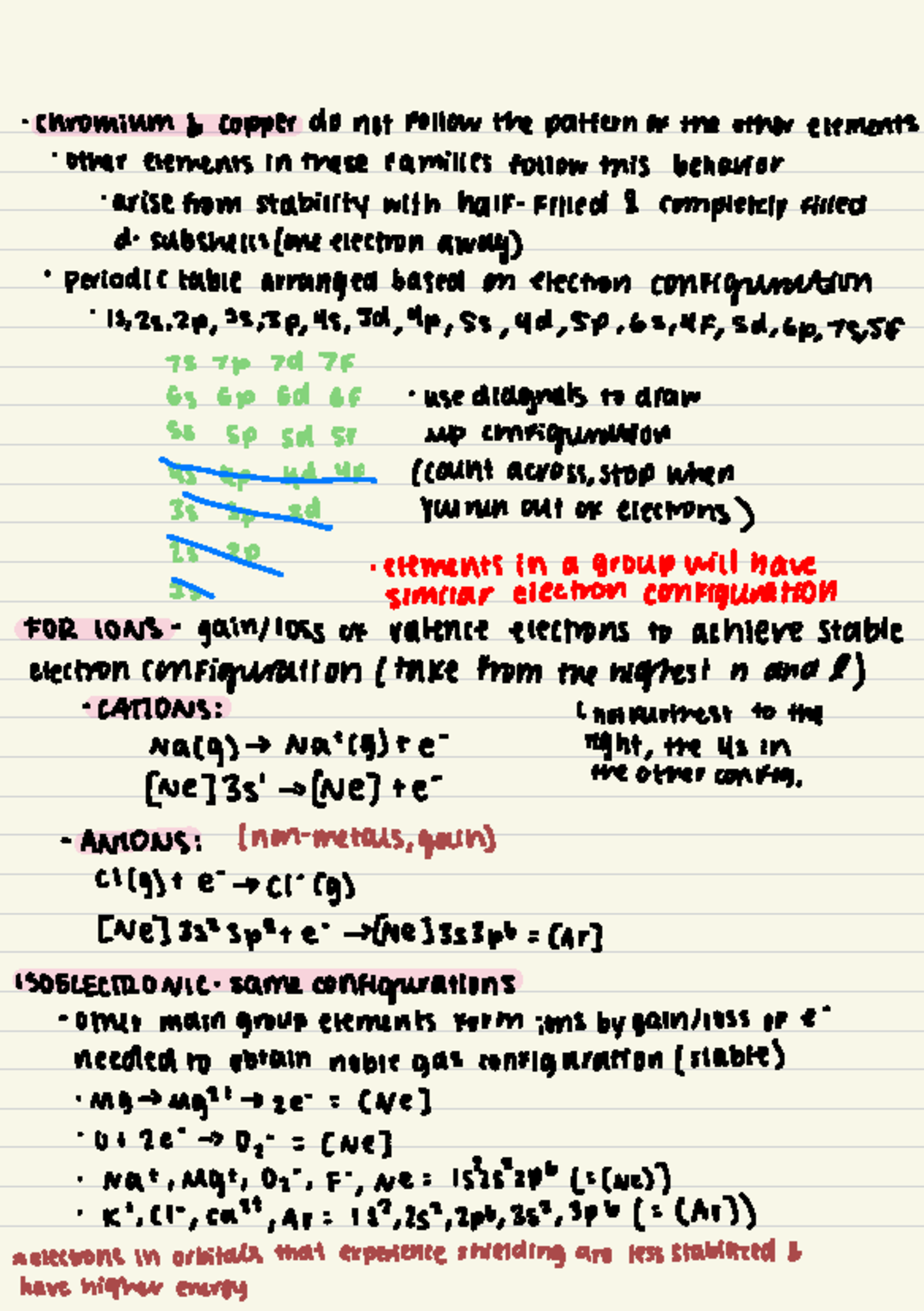CHEM 104 Unit 7 Notes: Chromium & Copper Electron Configurations - Studocu