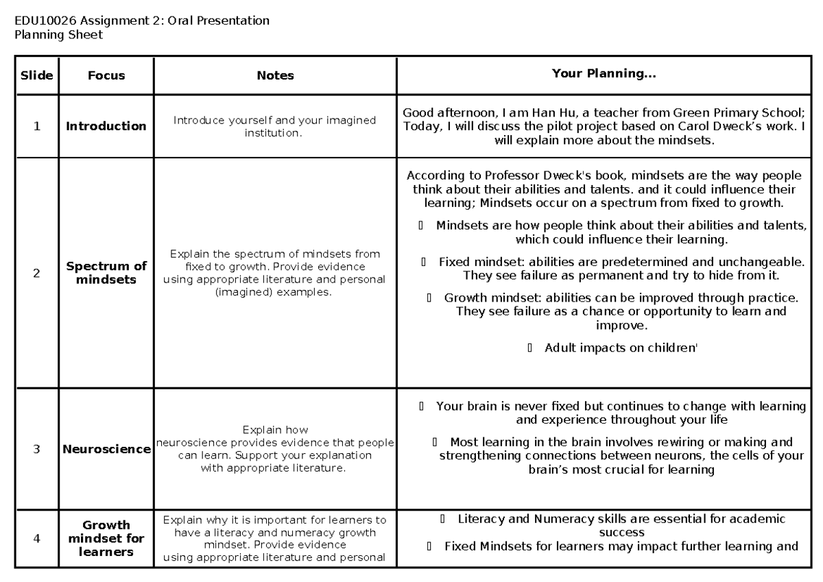 EDU10026 A2 Oral Presentation Planning Sheet on Mindsets - Studocu