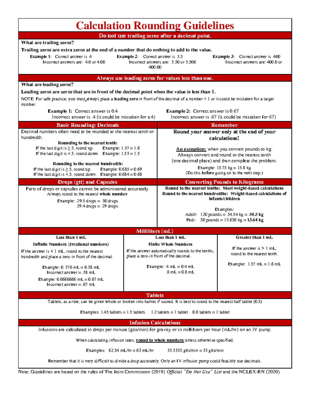 Drug Calculation Rounding Guidelines - Calculation Rounding Guidelines ...