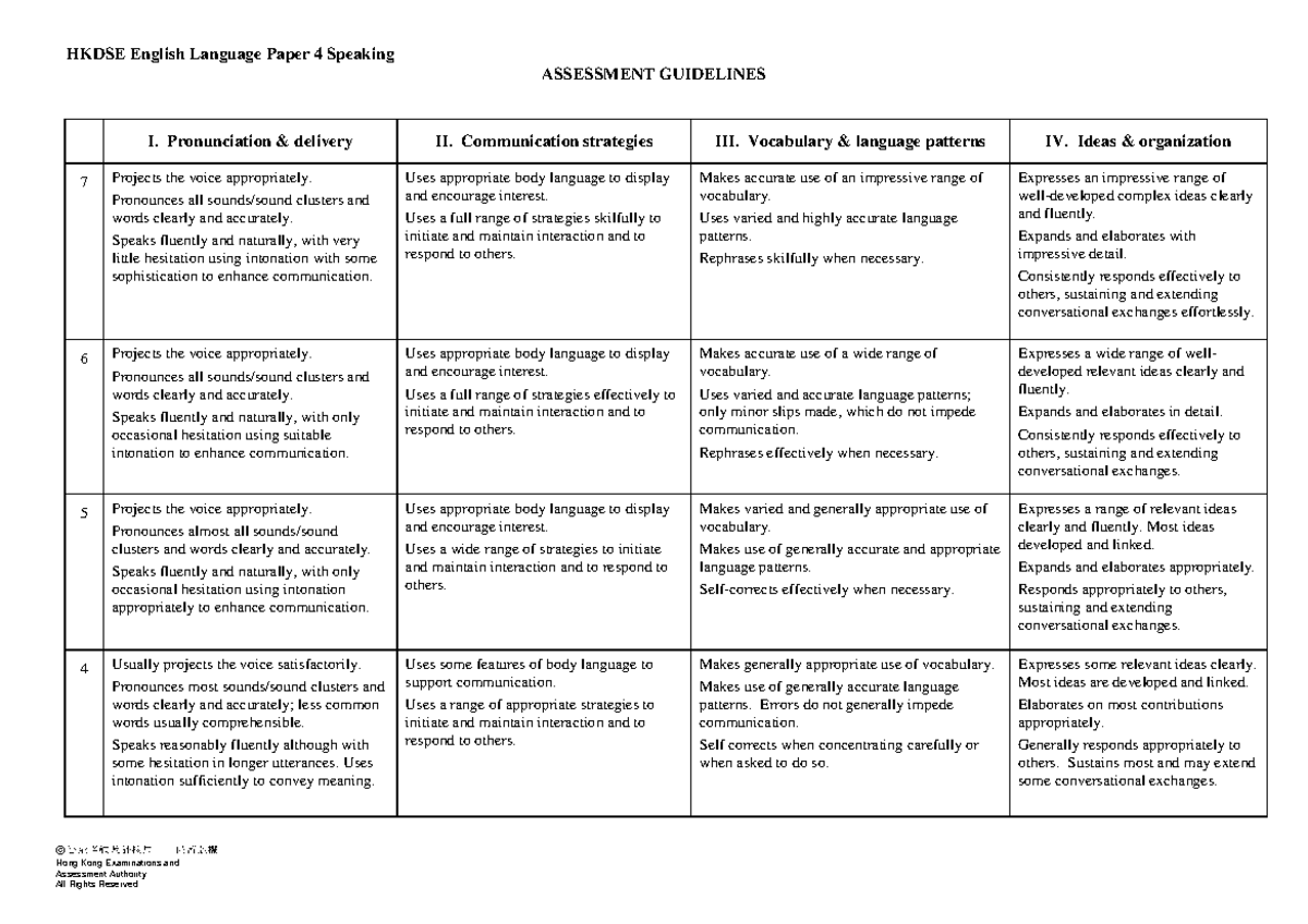 HKDSE Eng Lang Paper 4 Speaking Assessment Guidelines - Studocu