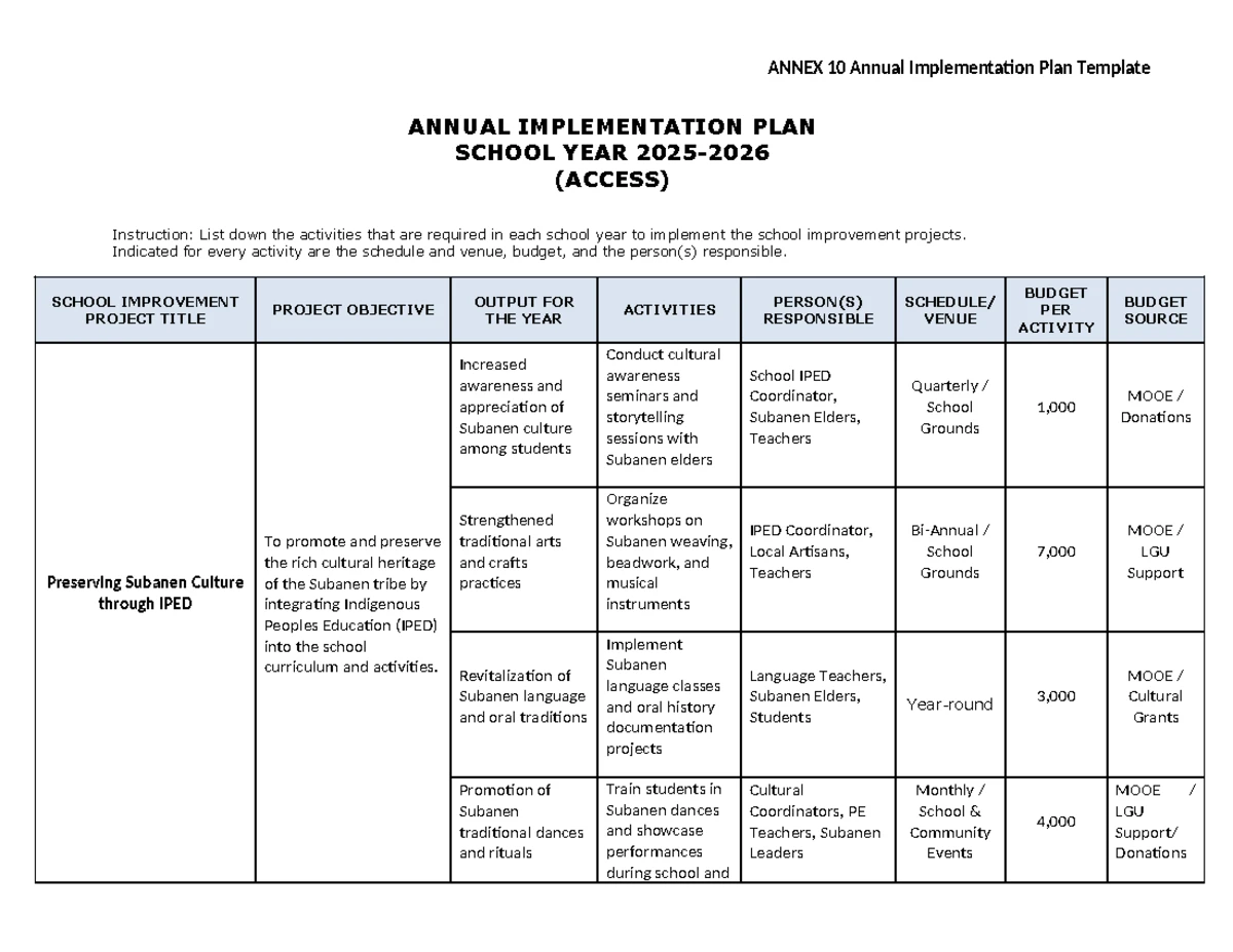 Badjao Culture and Society: Insights on an Indigenous Group - Studocu