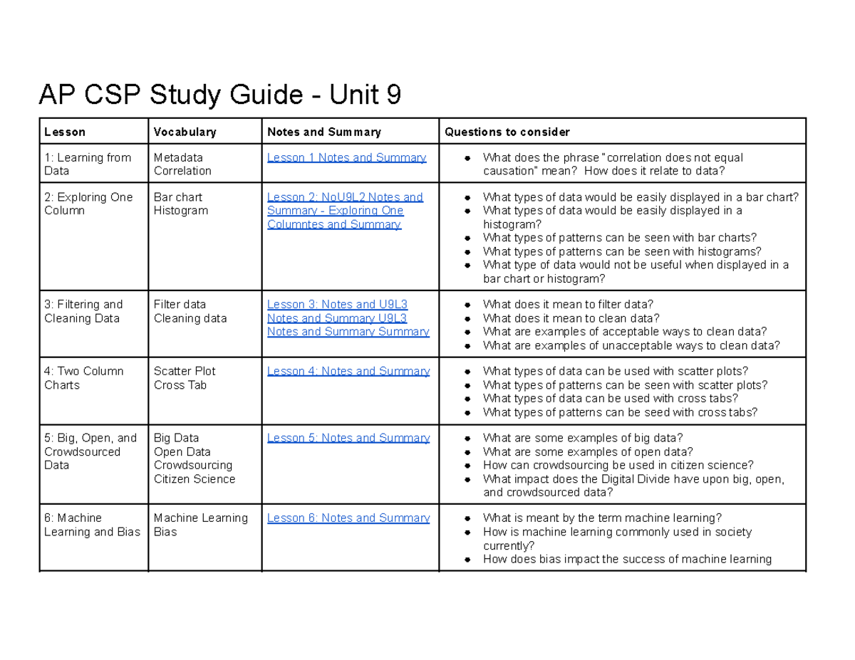 AP CSP Unit 9 Study Guide: Data Analysis & Visualization Concepts - Studocu