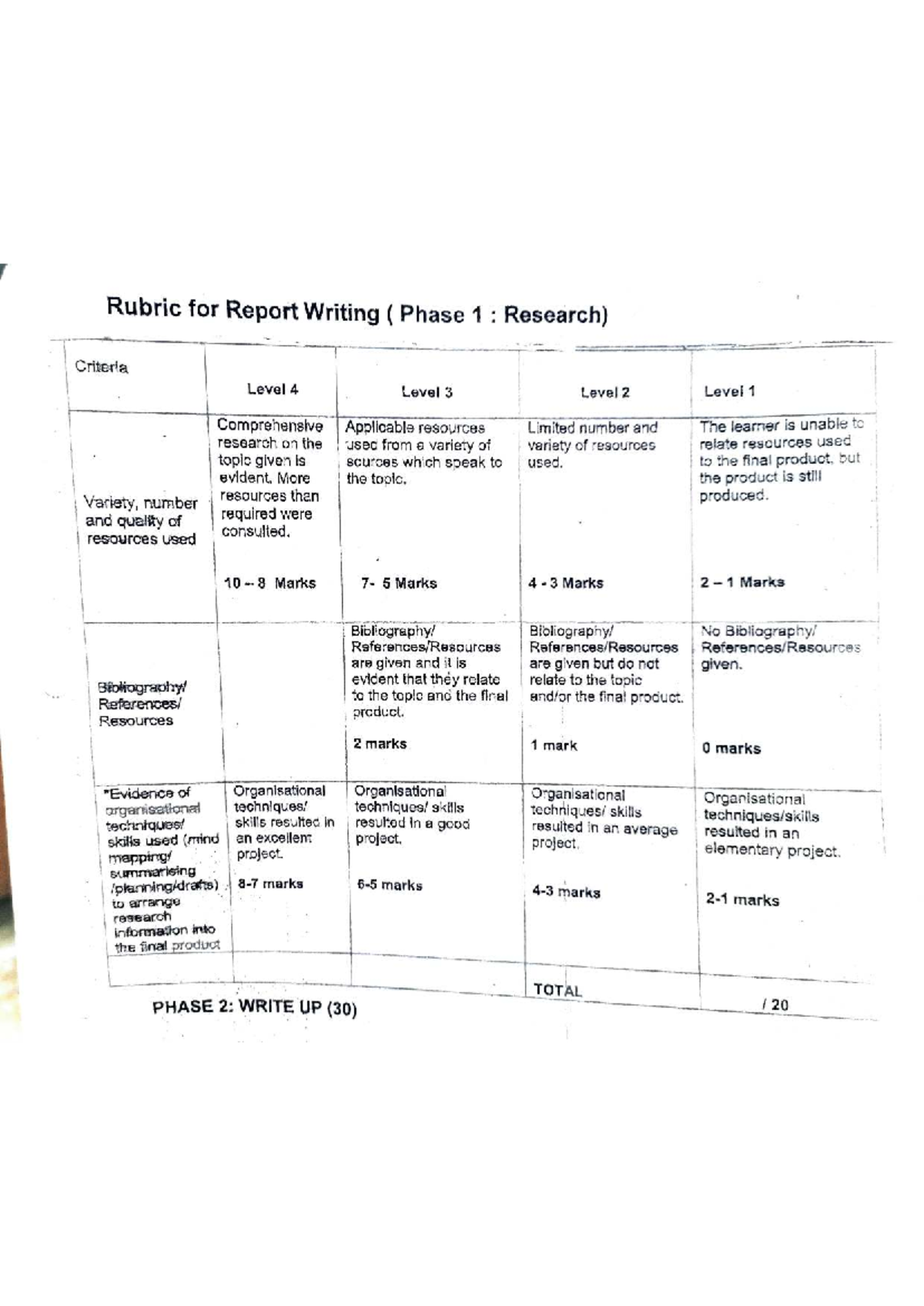 Rubric for Report Writing (Phase 1: Research) Evaluation Criteria - Studocu