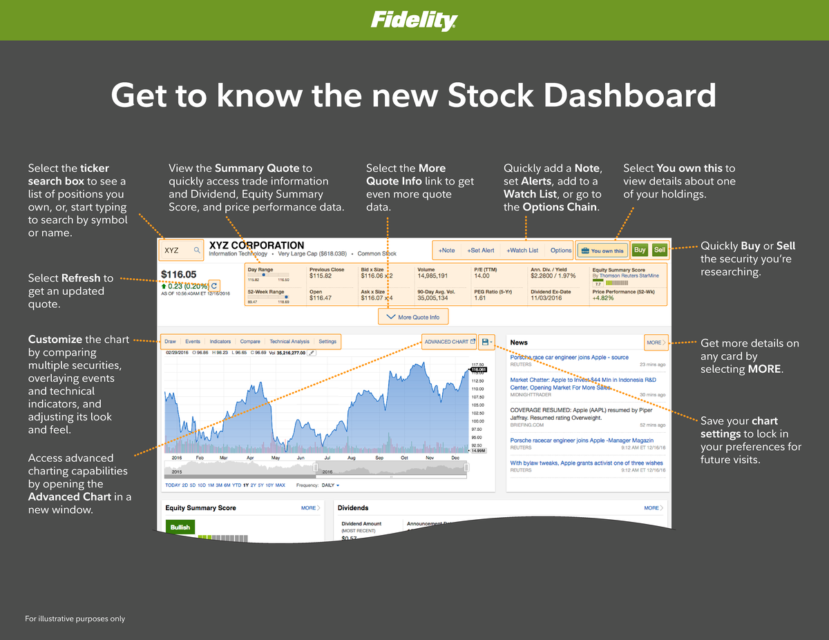Fidelity Stock Dashboard Overview & Quick Reference Guide - Studocu